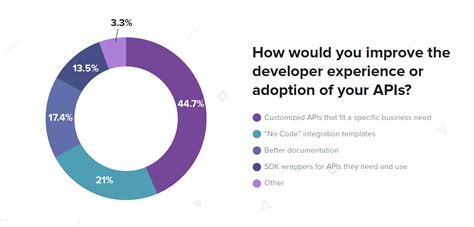 Api Providers Face High Expectations Inapps 2022 Inapps