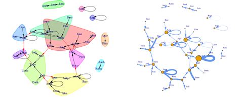 Using Network Analysis To Visualize Online Discussion Interaction Course Level Learning Anaytics
