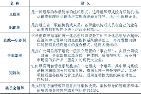 连锁门店的组织结构 图文 特许经营第一网