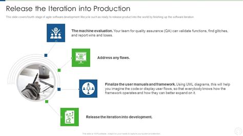 Agile Planning Development Strategies And Architecture It Release The Iteration Into Production
