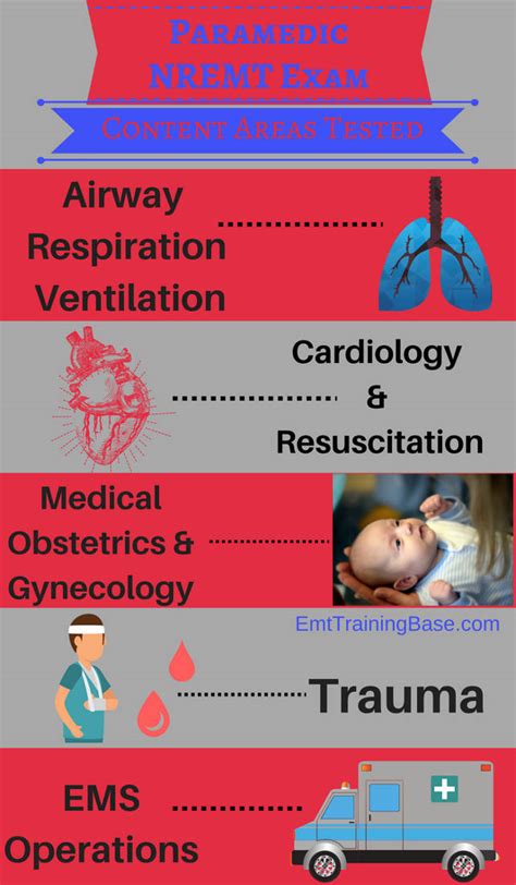 National Registry Paramedic Emt Training Base