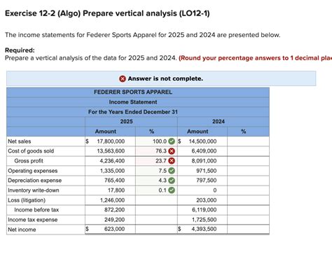 Solved Exercise 12 2 Algo Prepare Vertical Analysis