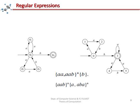 Ppt Theory Of Computation Regular Expressions And Context Free
