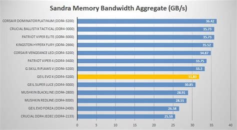 GeIL EVO X DDR GB Memory Kit Review Page Of ThinkComputers Org