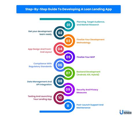 Loan Lending App Development Key Steps And Strategies Ideausher