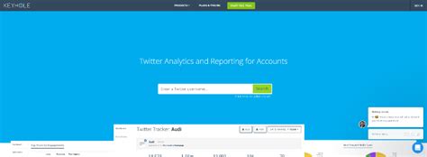 Top 12 Twitter Analytics Tools 2025 Cloudsmallbusinessservice