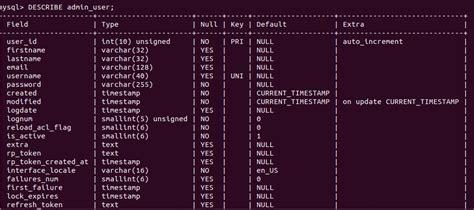 Cant Insert Any Data In A Specific Table Into My Database Mysql