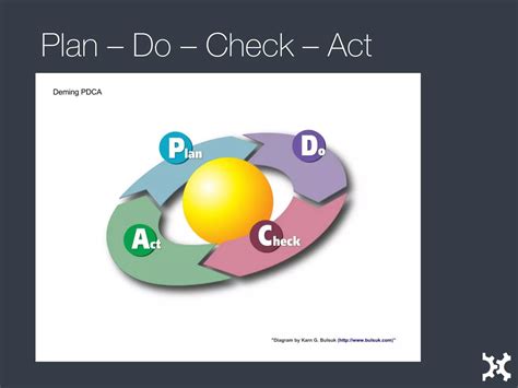 Experiences Joining Agile And Itil For Devops Ppt