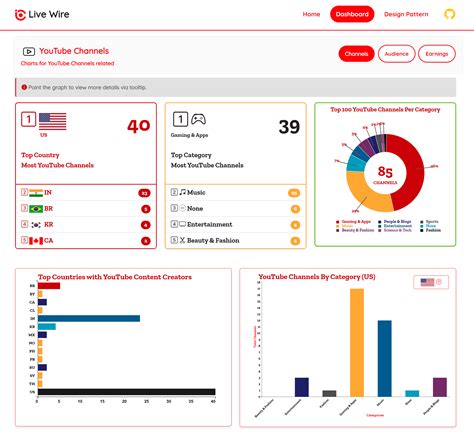 livewire dashboard project 2