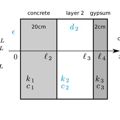 Illustration Of The Construction Of The Reduced Order Models Based On Download Scientific
