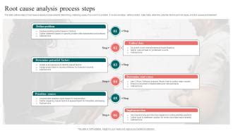 Root Cause Analysis Process Slide Team
