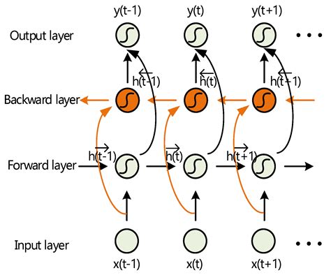 Reconstruct Recurrent Neural Networks Via Flexible Sub Models For Time Series Classification