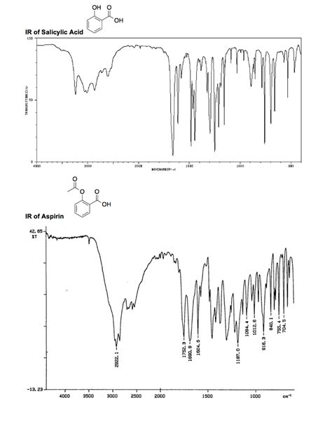 Solved Interpret The Ir Spectra Of Starting Material