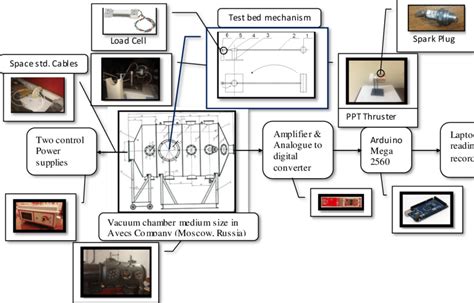 PPT Test Setup And Measurement In VC Figure Presents Photos Showing Download Scientific