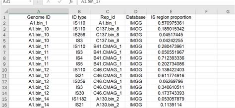 跟着nature Microbiology学作图：r语言ggplot2分组箱线图 Wilcox秩和检验 腾讯云开发者社区 腾讯云