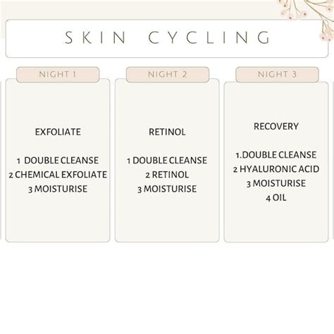 Skin Cycling Sheet Etsy