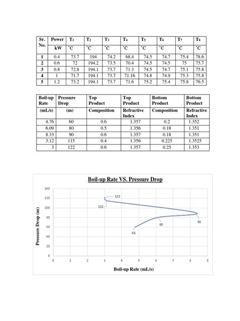 Sep Lab Pdf Sports