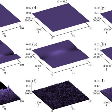 A Snapshot Of Space Time Evolution Of The Wave Packet Profile ψ N