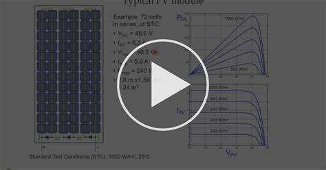 Pv Array Simulation Model Modeling And Control Of Single Phase Inverters Coursera