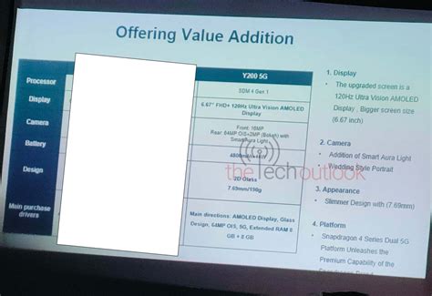 Vivo Y200 Reportedly Launching Next Month With Sd 4 Gen 1 Soc And 120hz Amoled Technave