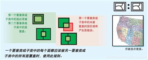 arcgis教程 附录：地理数据库拓扑规则 arcgis必须大于拓扑容差 csdn博客