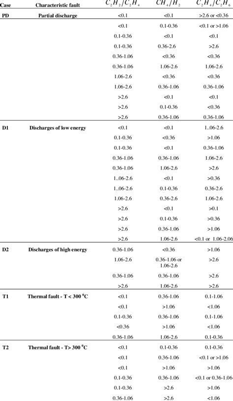 19 Improved IEC Table Built From The Crisp Rule Set Extracted From Download Table