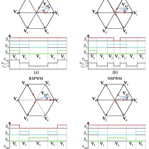 Typical Cmv Reduction Strategies With Switching Patterns And Cmv When Download Scientific