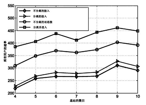 Multiaccess Method Based On Uplink And Downlink Decoupling In Ultra
