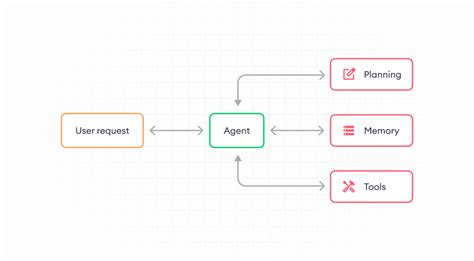 Llm Agent 概述anthing Llm怎么预测未来的数据 Csdn博客