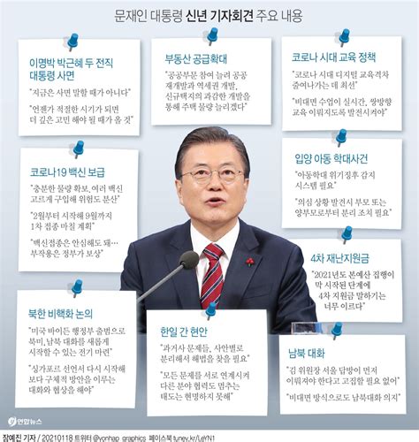 [그래픽] 문재인 대통령 신년 기자회견 주요 문답 연합뉴스