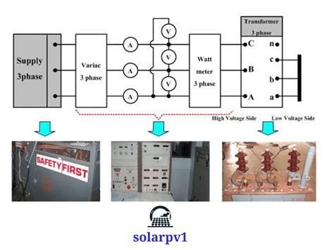 How To Test A 3 Phase Transformer How To Test A 3 Phase Transformer