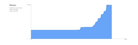Bug Memory Leak Issue · Issue 2591 · Rnmapboxmaps · Github