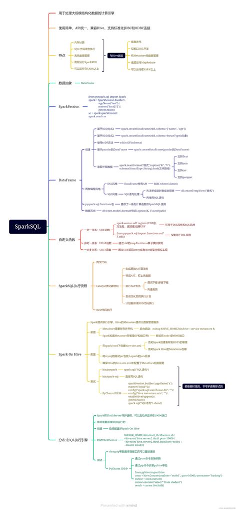 学习笔记 黑马程序员spark全套视频教程，4天spark32快速入门到精通，基于python语言的spark教程spark黑马资料 Csdn博客