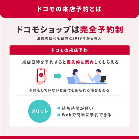 【簡単3分】ドコモの来店予約方法！当日でもok？予約しないとどうなる？｜なるほどスマホ