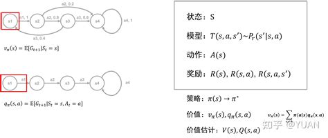 了解如何使用 Matlab 开展强化学习（二） 知乎