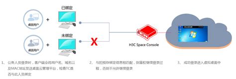 政务运维外包云桌面解决方案