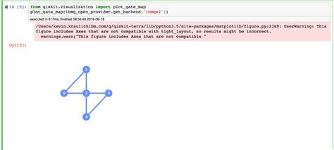 Backend Overview And Plotgatemap Show Matplotlib Warning · Issue