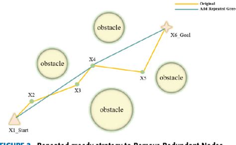 Figure From Robot Motion Planning Based On Improved RRT Algorithm And RBF Neural Network