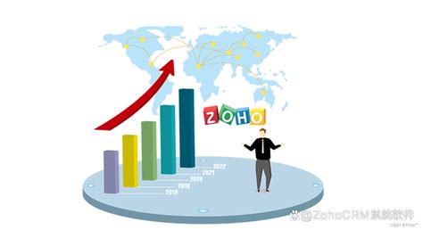 外贸行业的crm系统和其它crm有什么区别？内销crm与外贸crm区别 Csdn博客