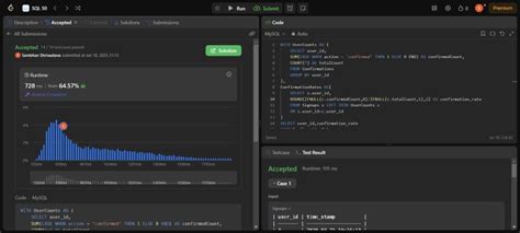 Sambhav Shrivastava On Linkedin Drgviswanathan Leetcode Sql50 Consistency Discipline