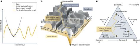 materials design using artificial intelligence at andy sage blog