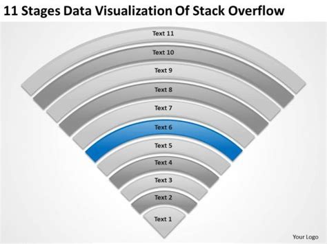 Stages Data Visualization Of Stack Overflow Online Business Plan