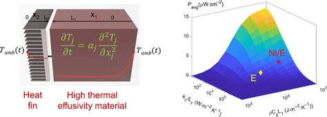 A Schematic Diagram Of The Analytical Model B Analytical Model Download Scientific Diagram