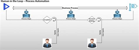 Attended Vs Unattended Rpa We Ask And You Answer The Best Answer Wins Benchmark Six Sigma