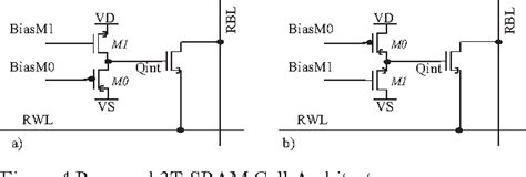 Figure 4 From 3t Tfet Bitcell Based Tfet Cmos Hybrid Sram Design For Ultra Low Power