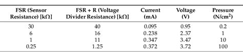 Table 2 From Development Of 3d Printed Orthopedic Insoles For Patients