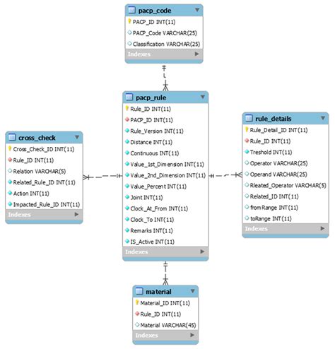 Developing A Data Quality Evaluation Framework For Sewer Inspection Data