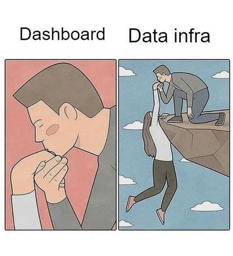 Atharva Jirafe On Linkedin Dataengineering Datainfrastructure Datalifecycle Technicaldebt
