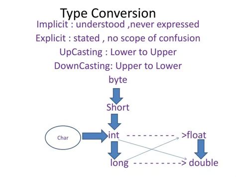 PPT Type Conversion PowerPoint Presentation Free Download ID