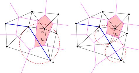 Figure 11 From Three Dimensional Boundary Conforming Delaunay Mesh
